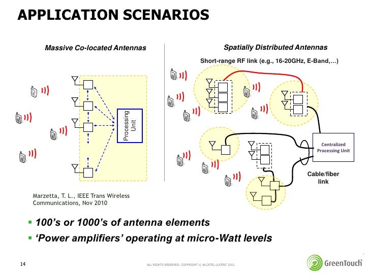 Green Telecom & IT Workshop: Gee Rittenhouse Keynote