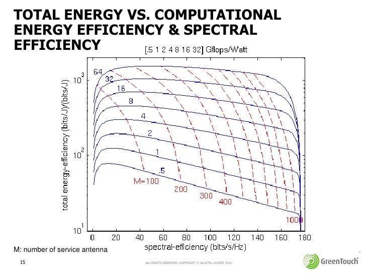 Green Telecom & IT Workshop: Gee Rittenhouse Keynote