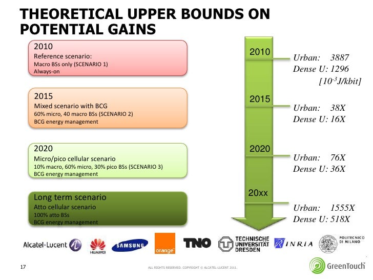 Green Telecom & IT Workshop: Gee Rittenhouse Keynote