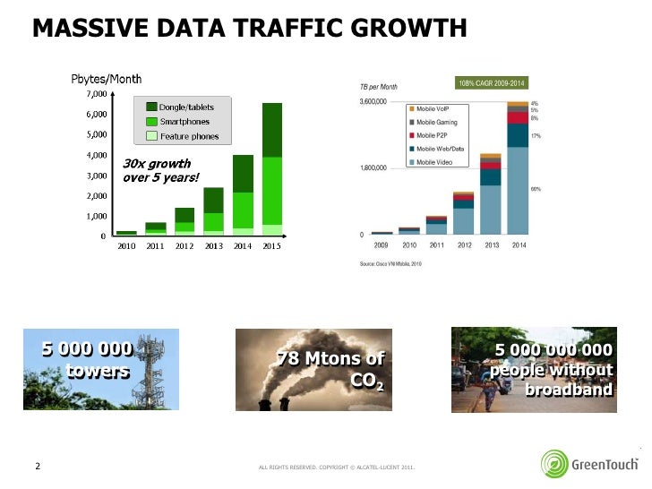 Green Telecom & IT Workshop: Gee Rittenhouse Keynote