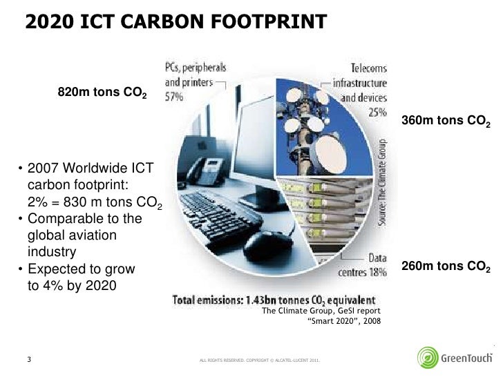 Green Telecom & IT Workshop: Gee Rittenhouse Keynote