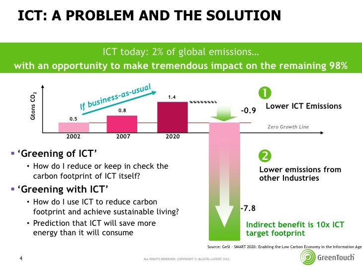 Green Telecom & IT Workshop: Gee Rittenhouse Keynote