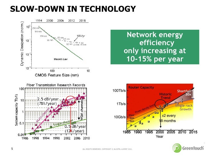 Green Telecom & IT Workshop: Gee Rittenhouse Keynote