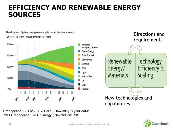 Green Telecom & IT Workshop: Gee Rittenhouse Keynote