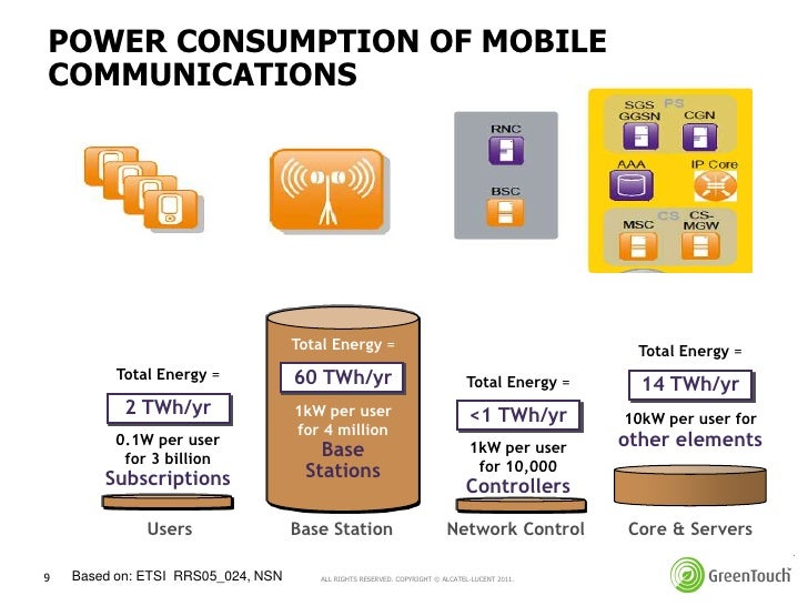 Green Telecom & IT Workshop: Gee Rittenhouse Keynote
