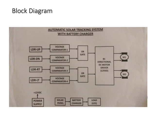 Rittick Maity BTech project | PPT