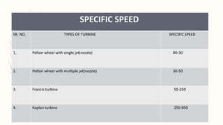 specific speed | PPTX