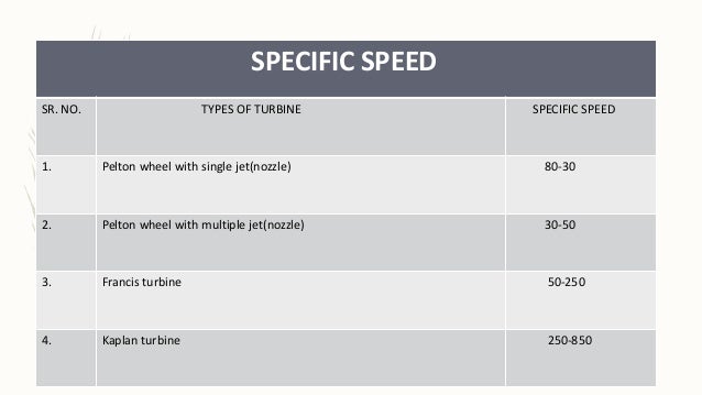 specific speed