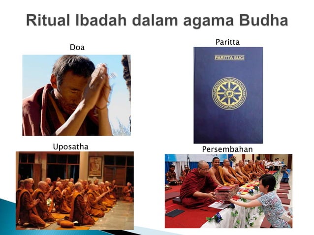 Ritual dalam agama | PPTX
