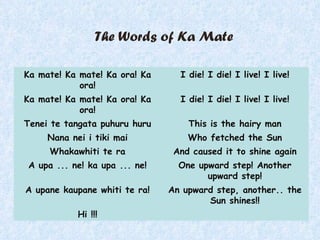 Ritual: Haka | PPT