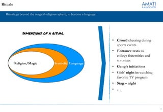 Rituals as source of growth | PPT
