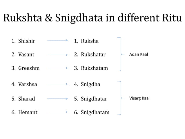 Ritucharya | PPTX | Hinduism | Religion & Spirituality