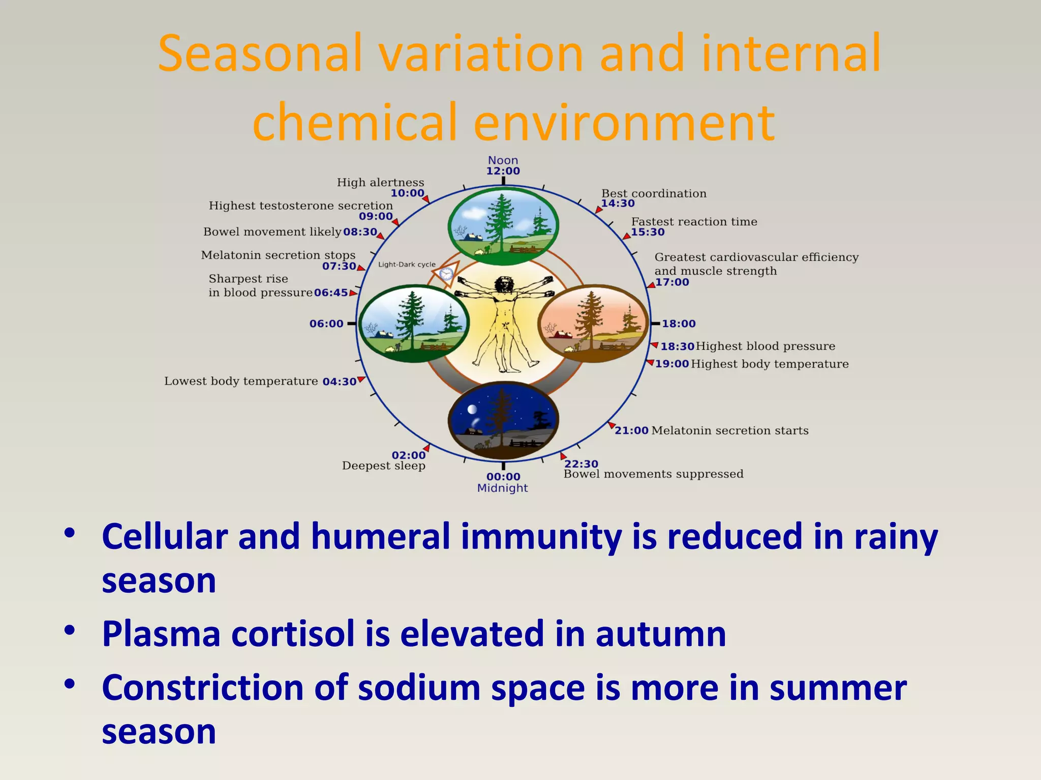 Ritucharya final presentation | PPT