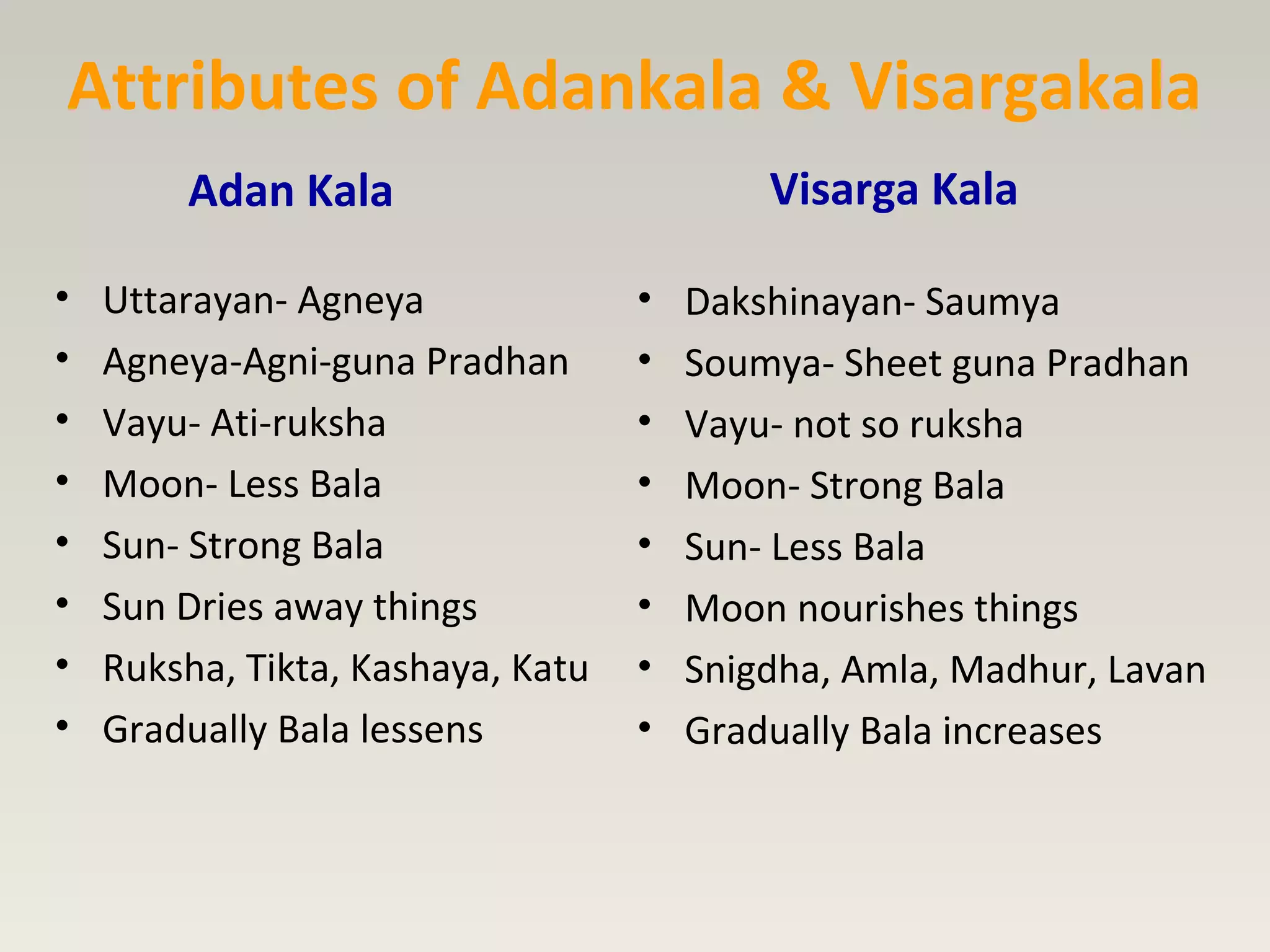 Ritucharya final presentation | PPT