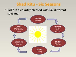 Ritucharya final presentation | PPT