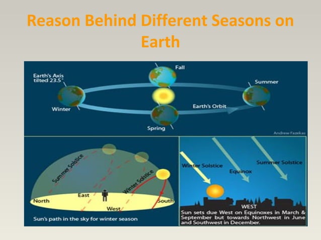 Ritucharya final presentation | PPT