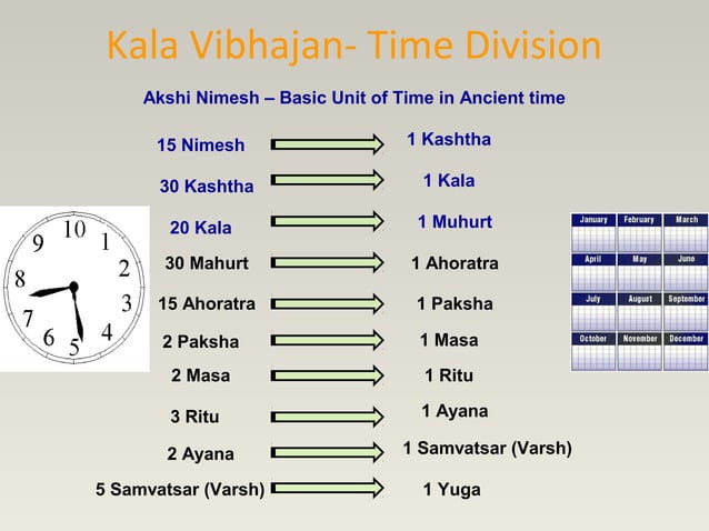 Ritucharya final presentation | PPT