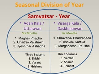 Ritucharya final presentation | PPT