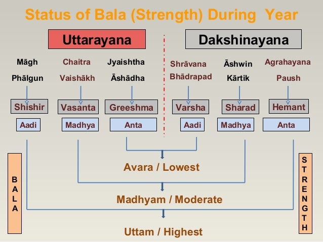 Ritucharya final presentation
