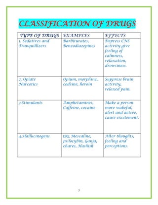 xII chemistry INVESTIGATORY PROJECT | PDF