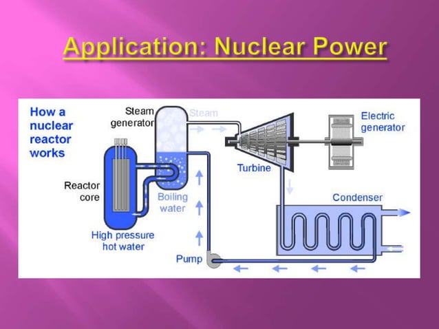 NUCLER REACTION Ritu kushwa | PPT
