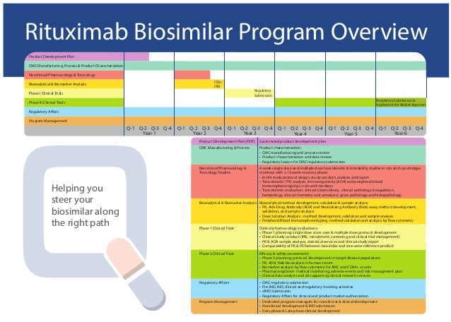 Rituximab Biosimilar Brochure