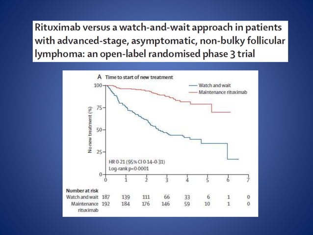 Rituximab Therapy in Follicular Lymphoma | PPTX | Cancer | Diseases and Conditions