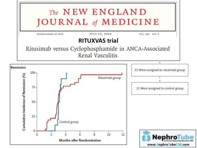 Rituximab in Nephrology (Different Uses & Available Evidence)