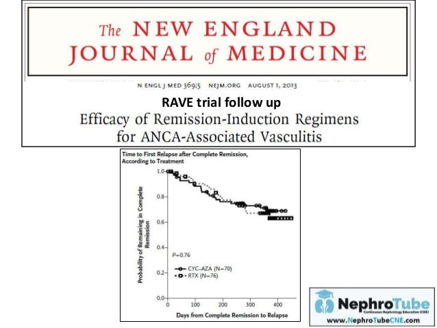 Rituximab in Nephrology (Different Uses & Available Evidence)