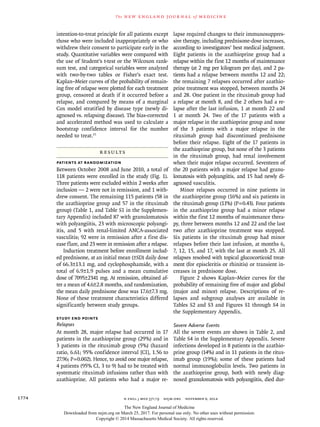 Rituximab MAINTAININCE in vasculitis | PDF | Blood Disorders | Diseases ...