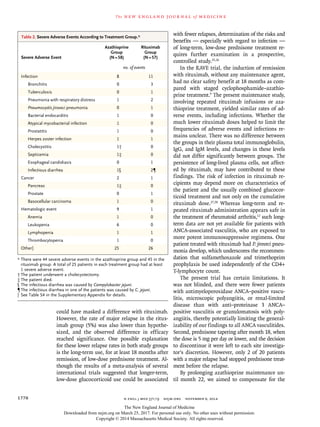 Rituximab MAINTAININCE in vasculitis | PDF | Blood Disorders | Diseases ...