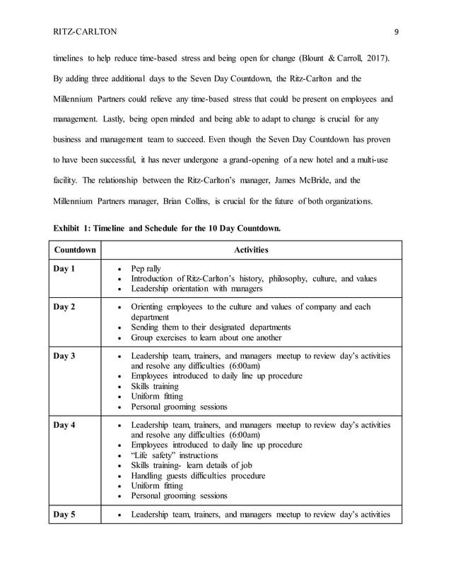 Ritz Carlton Hotel Case | DOCX