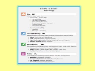 Ritz Carlton Analysis | PPTX
