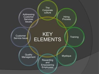 Ritz carlton case | PPTX | Hotels and Motels | Travel Type