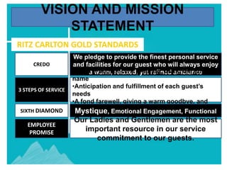 Ritz carlton case study | PPSX