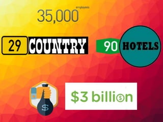 Ritz carlton case study | PPTX