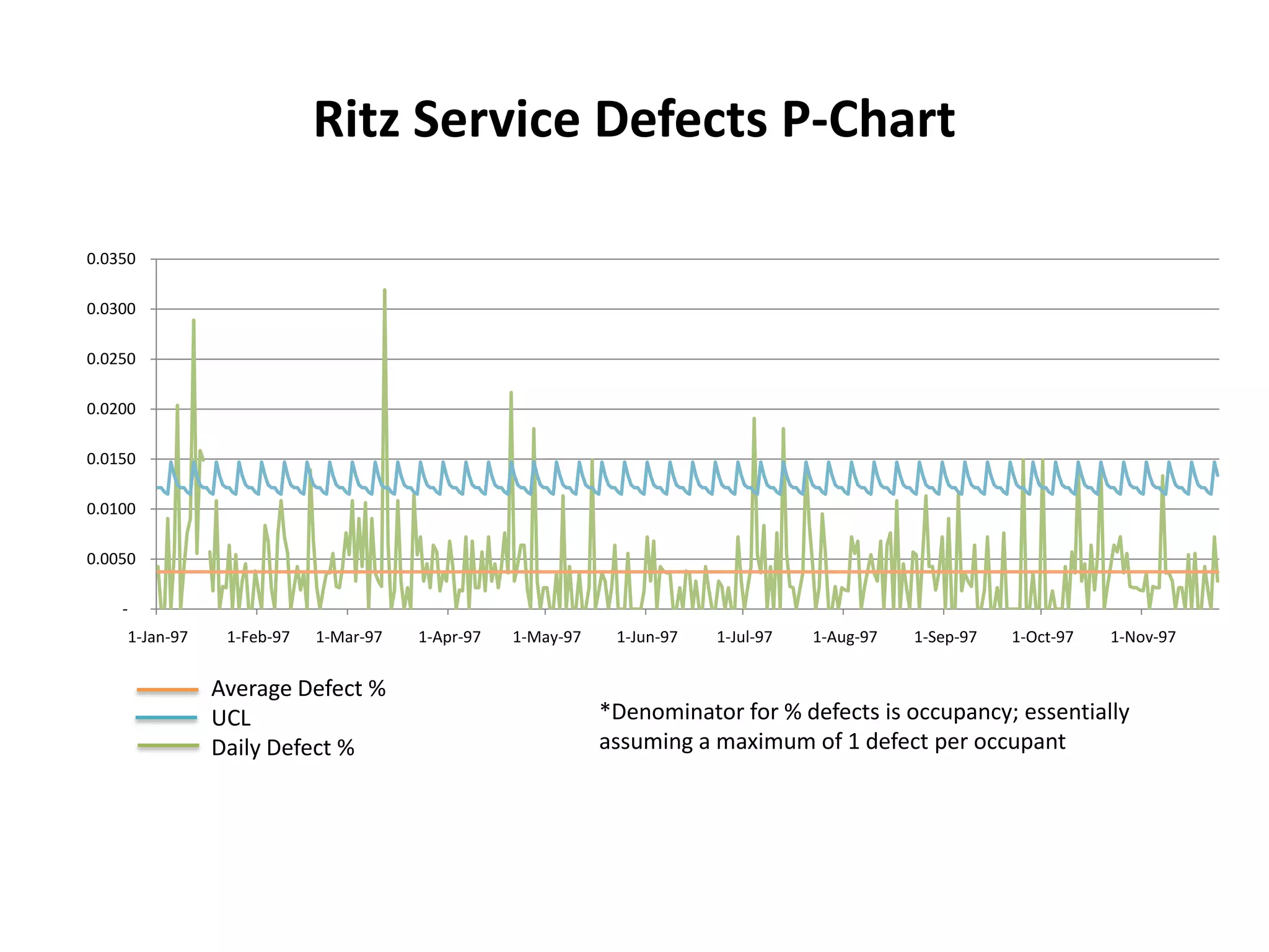 Ritz gassée slides | PPT