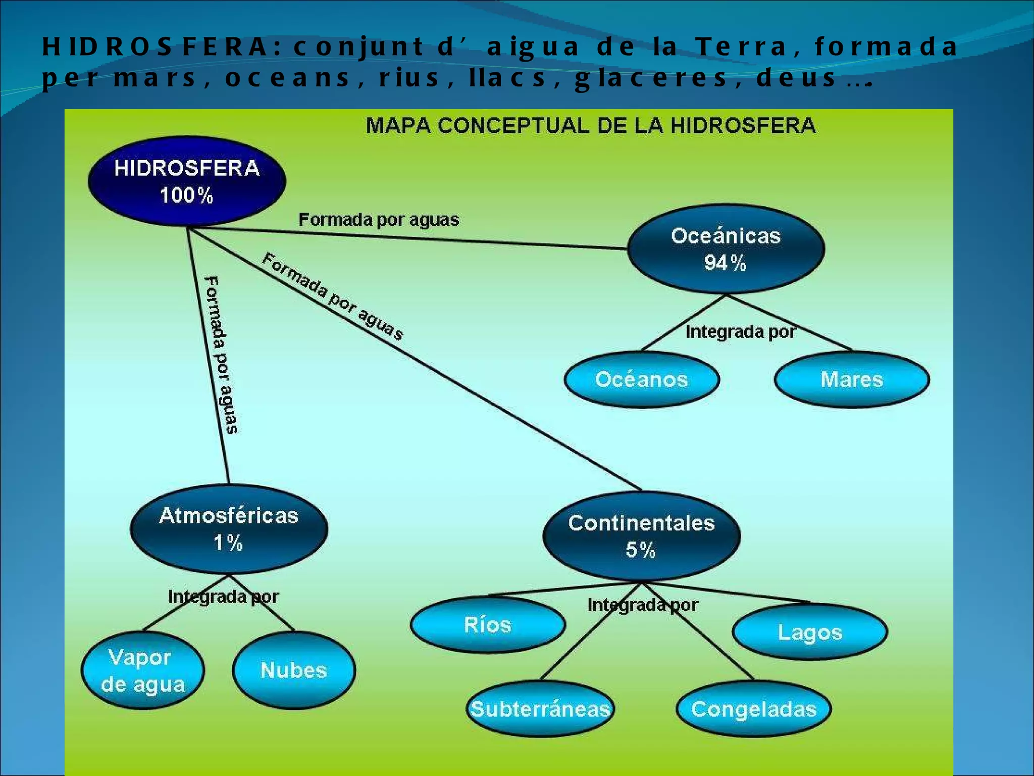 RIUS I MARS | PPT