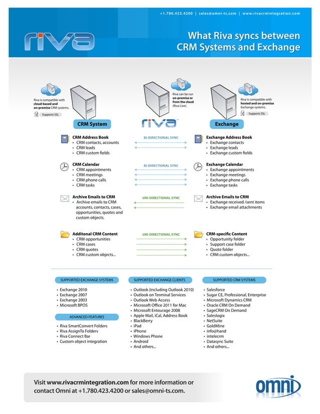 Riva CRM Integration for Exchange | PDF