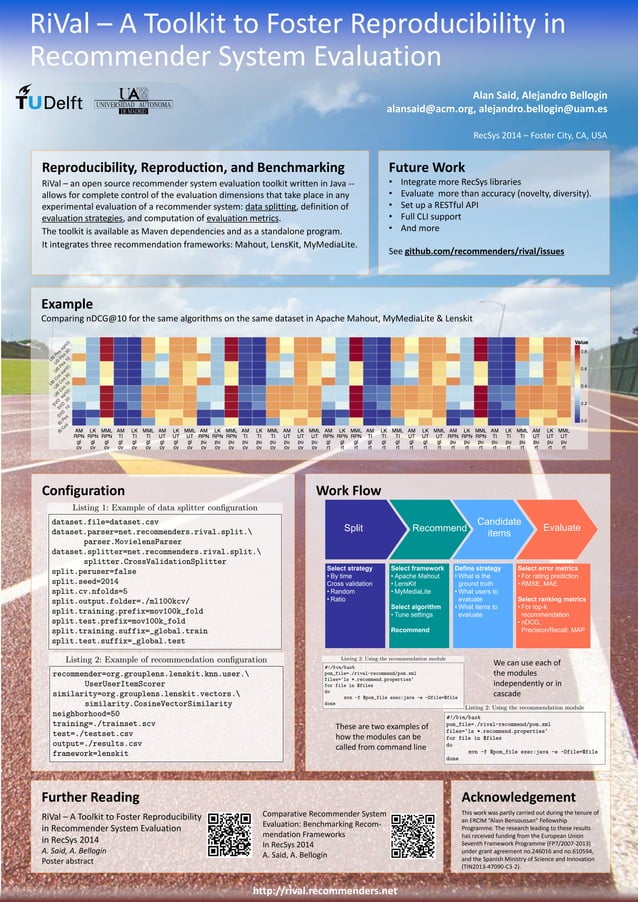 RiVal - A toolkit to foster reproducibility in Recommender System evaluation | PDF | Free Download