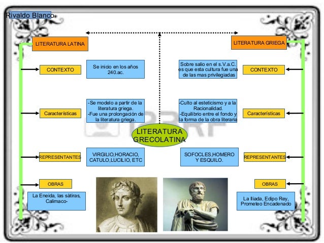 Esquema de la literatura grecolatino Esquema de la literatura grecolatino