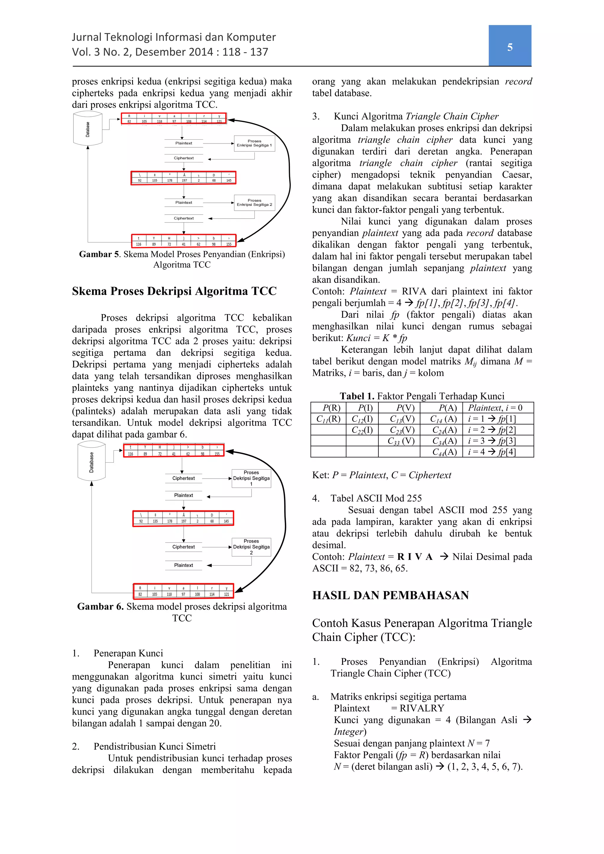 ANALISIS DAN PERANCANGAN SISTEM YANG MENERAPKAN ALGORITMA TRIANGLE CHAIN CIPHER (TCC) UNTUK ...