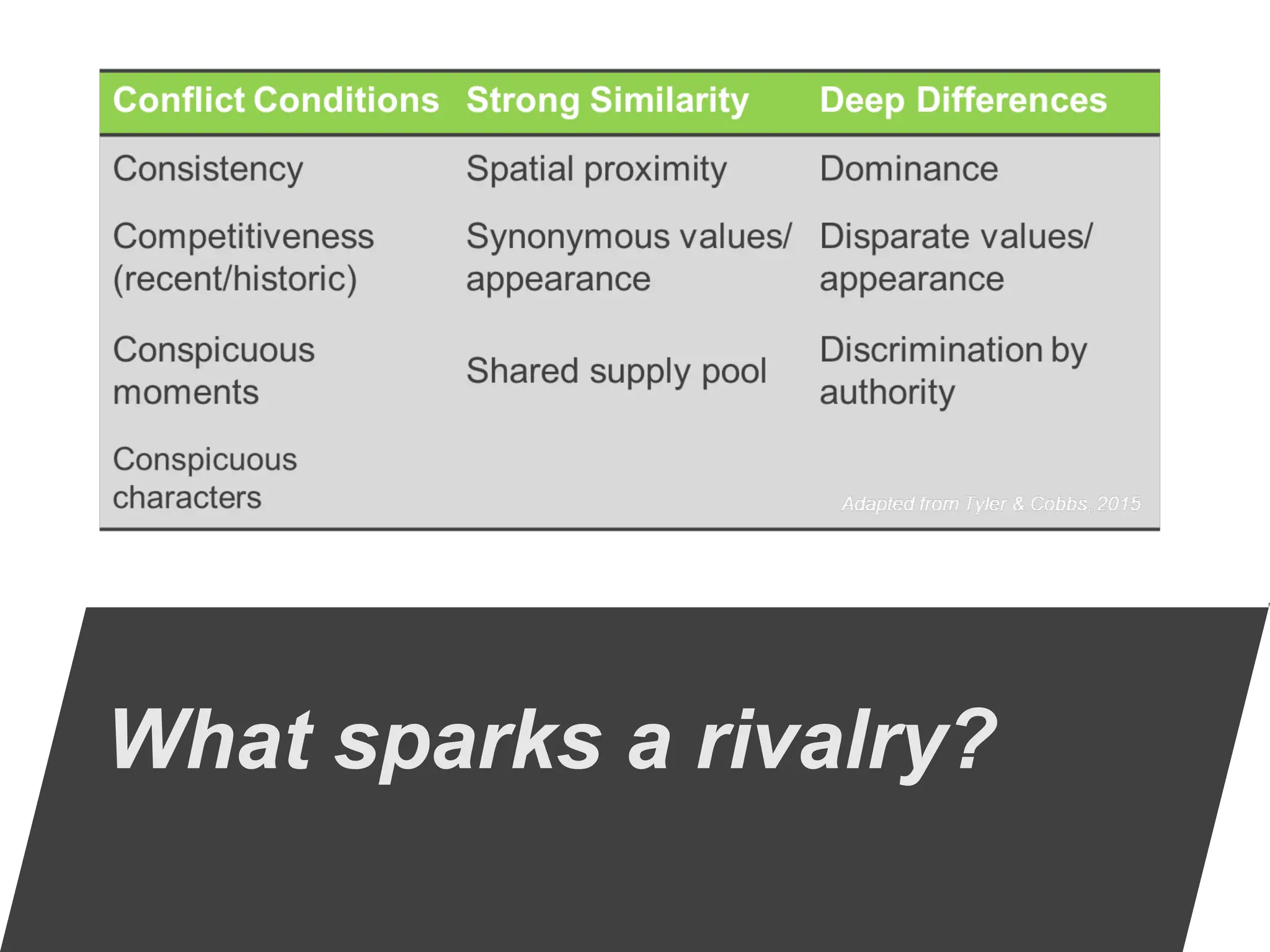 Rivalry Dispersion Theory: Are multiple rivals good for society? | PPTX