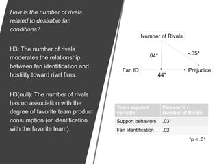 Rivalry Dispersion Theory: Are multiple rivals good for society? | PPTX