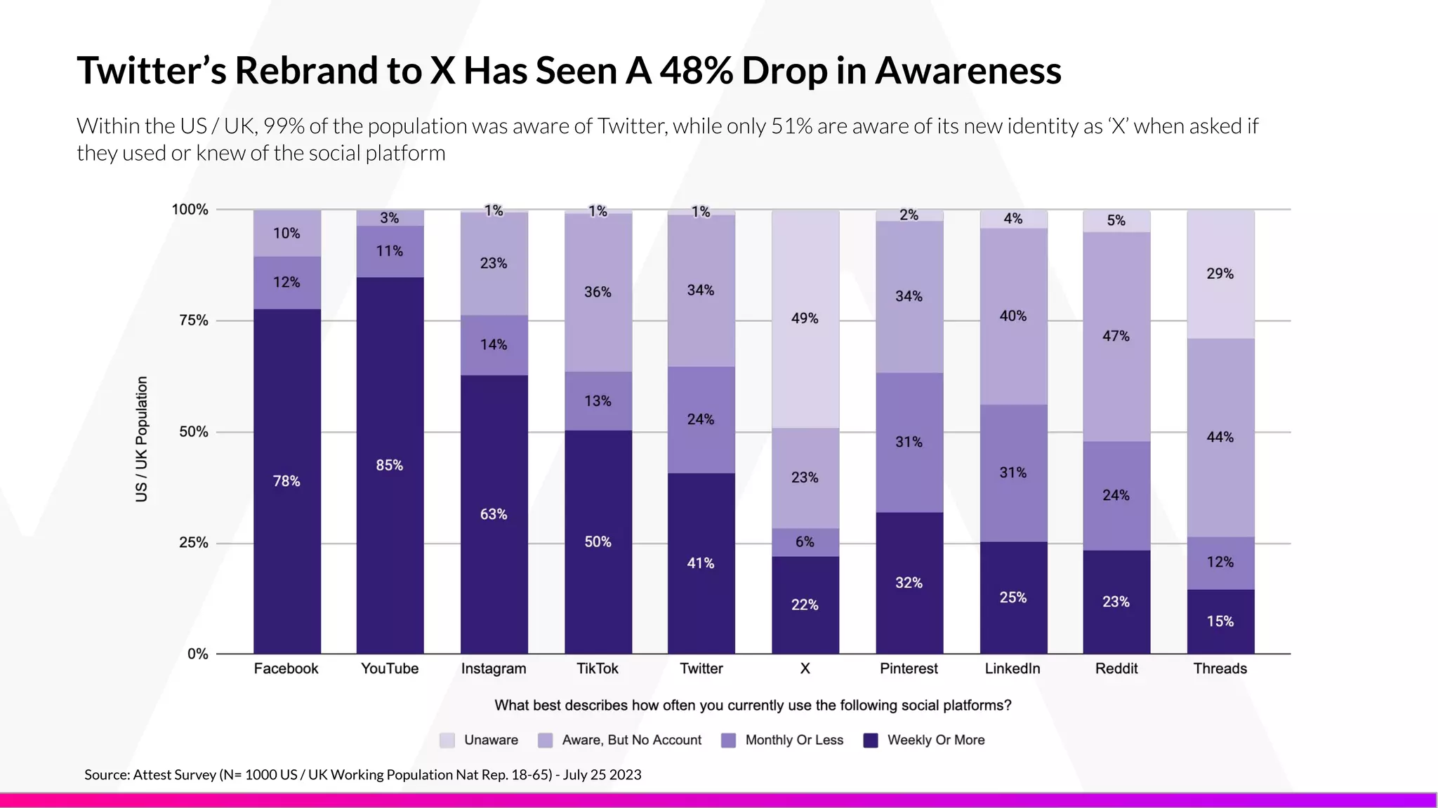 Rival Spark (July 2023) - Twitter Rebrand to X | PPT