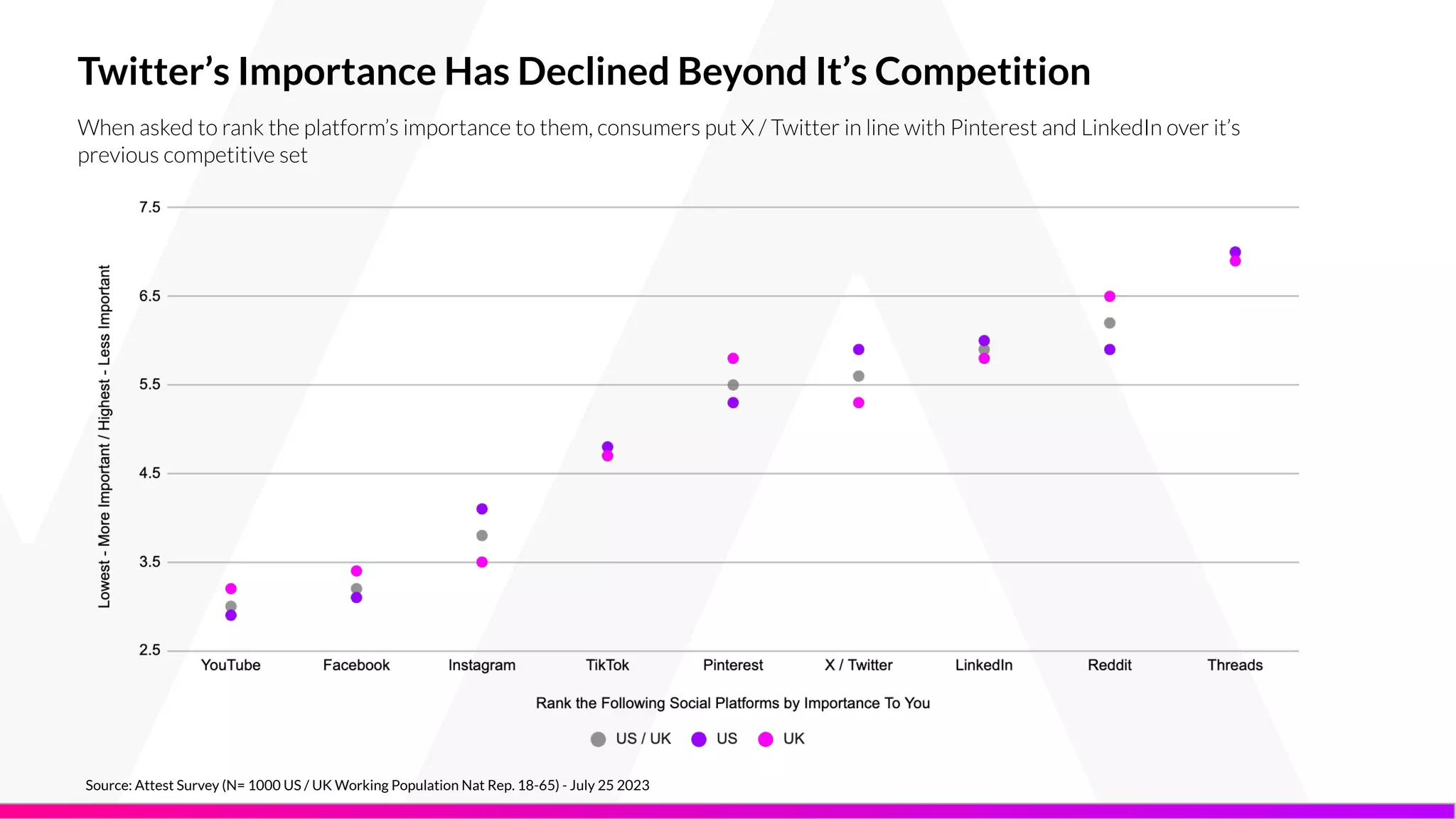 Rival Spark (July 2023) - Twitter Rebrand to X | PPT