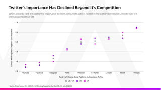 Rival Spark (July 2023) - Twitter Rebrand to X | PPT