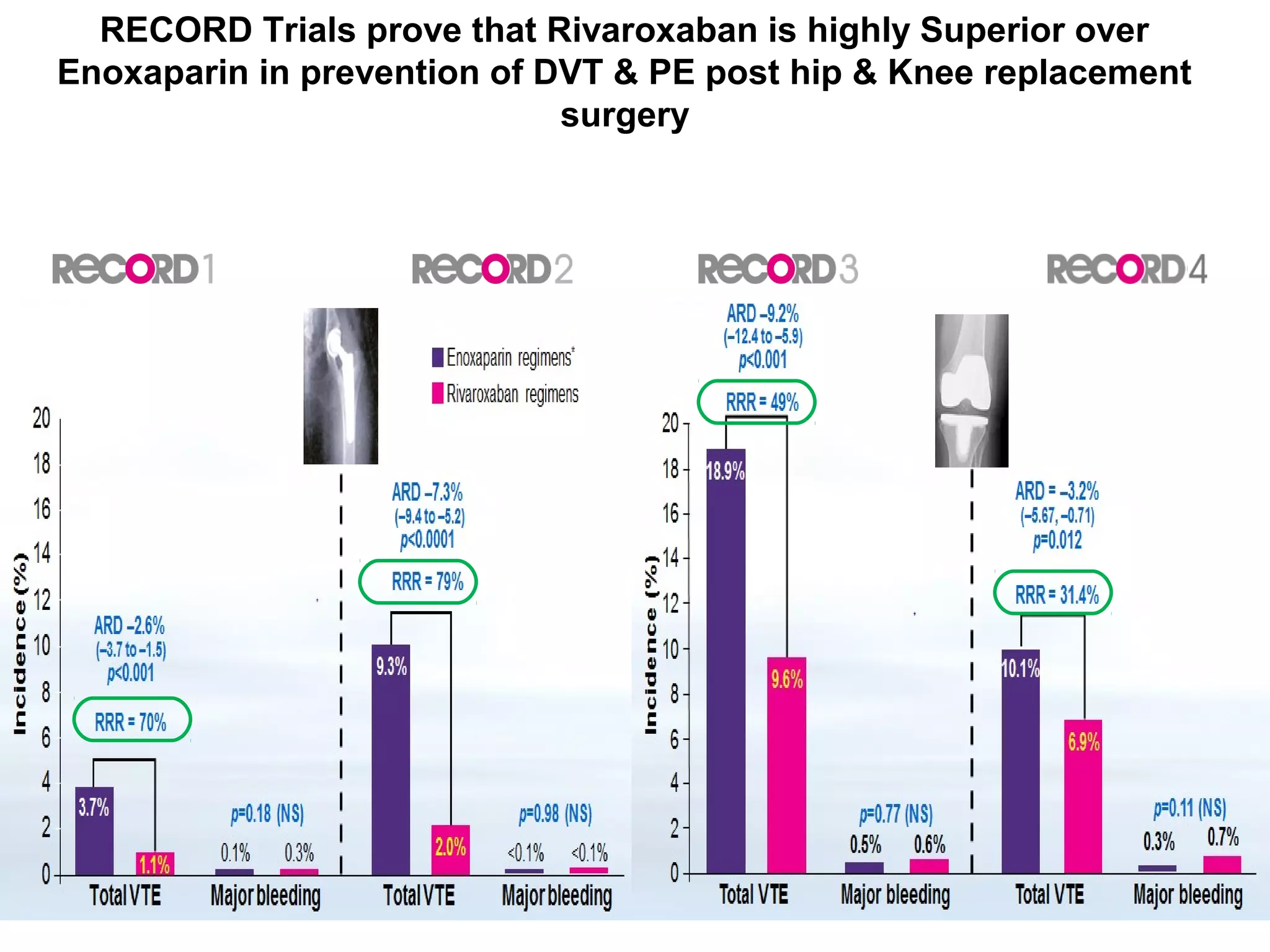 Rivaroxaban (XARELTO) | PPT