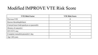 Rivaroxaban for thromboprophylaxis after Hospitalization for Medical ...