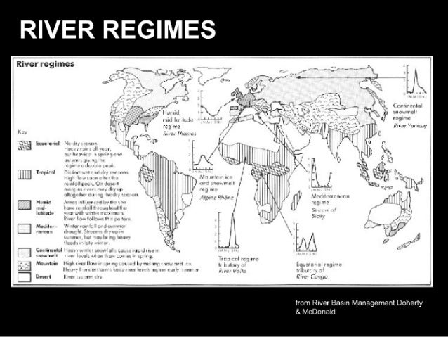 River Basin Management Part 1